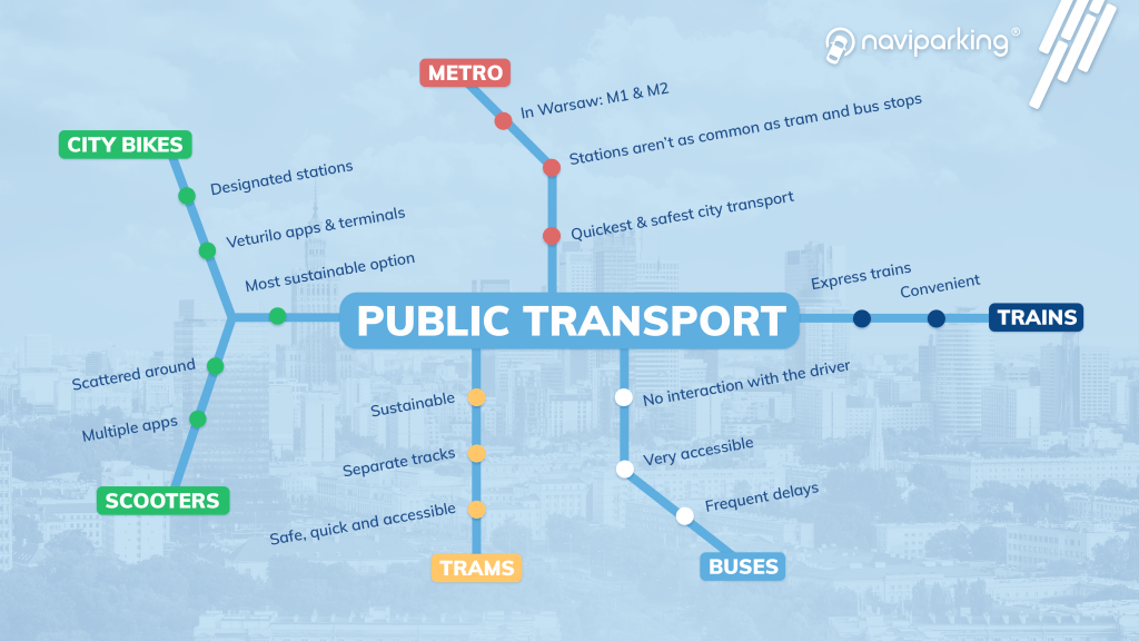 Guide to Public Transportation in Poland - naviparking - Next ...